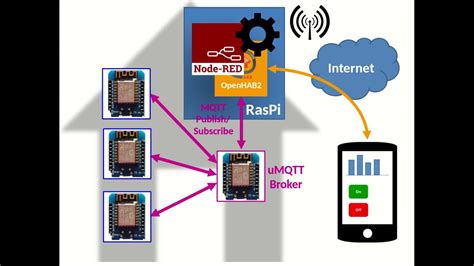mqtt arduino beispiel goimages zone