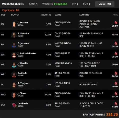 Week 6 Draftkings And Fanduel Winning Gpp Lineup Review 4for4