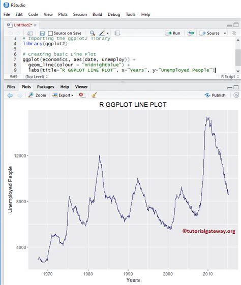 r ggplot2 line plot