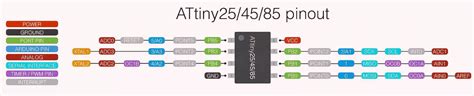 attiny85 guide pinout features and configuring digispark