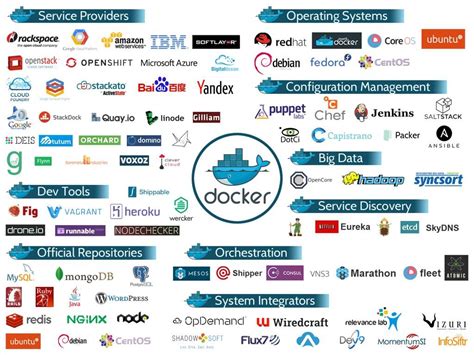 infrastructure automation with chef ansible docker
