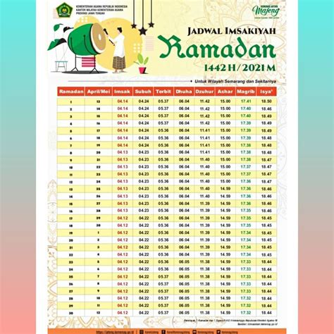 Simak Disini Susunan Jadwal Imsakiyah Ramadhan 2021 Wilayah Semarang