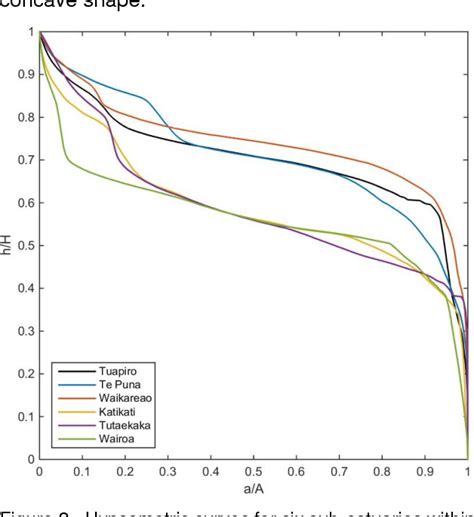 Figure 2 From The Influence Of Entrance Constriction On Hydrodynamics