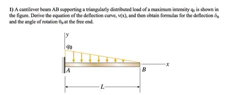 Solved Please Show All Steps With Comments 1 A Cantilever Beam Ab