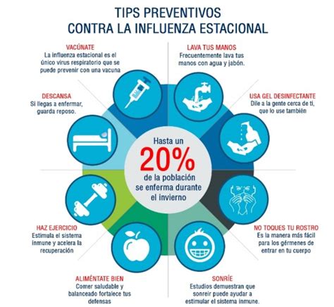 Influenza Estacional O Gripe Información Básica Sobre Síntomas Y