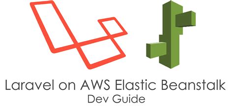 deploying a simple golang application to aws elastic beanstalk echo