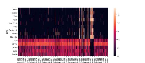 seaborn heatmaps
