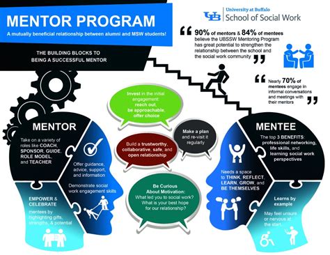 mentor program university at buffalo school of social work