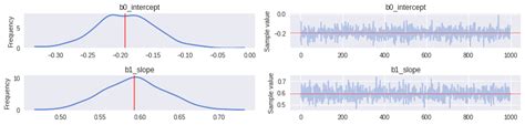 Glm Robust Regression With Outlier Detection — Pymc3 3 1rc3 Documentation