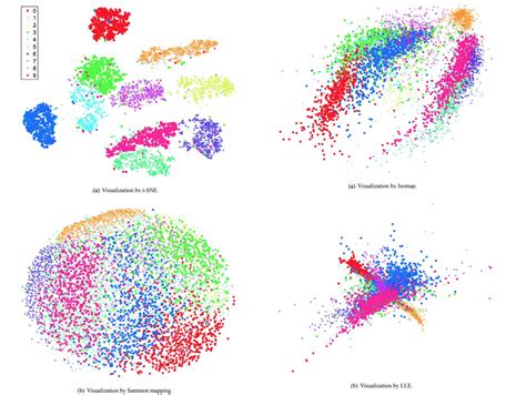Файл Mnist Compression Methods Comparison Png — Викиконспекты