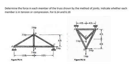 Solved Determine The Force In Each Member Of The Truss Shown