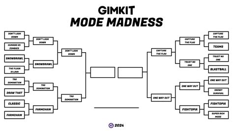 Mode Madness 2024 Semifinals Updates Gimkit Creative