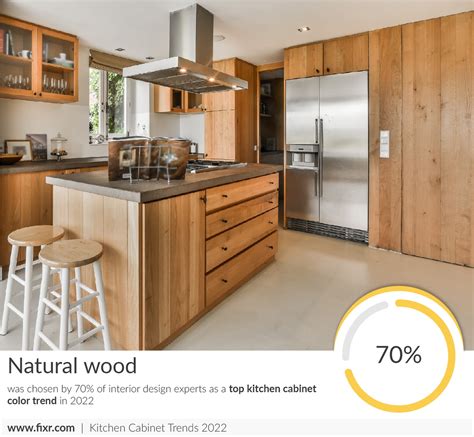 Top 7 Kitchen Cabinet Color Trends In 2022 Garden