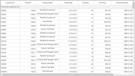 Conditional Styling In Winforms Datagrid Control Syncfusion
