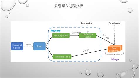 elasticsearch运维实战 csdn博客