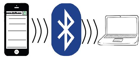 How To Share Your Mobiles Data Connection To Pc Without Portable