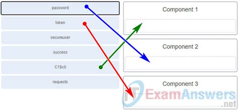 refer to the exhibit match the missing components to the python script
