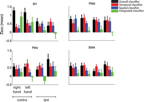 Figures And Data In Human Premotor Areas Parse Sequences Into Their