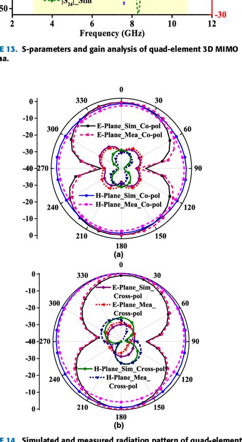 Figure 1 From Machine Learning Assisted Hybrid Electromagnetic Modeling