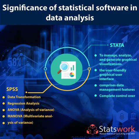 Significance Of Statistical Software In Data Analysis Spss And Stata