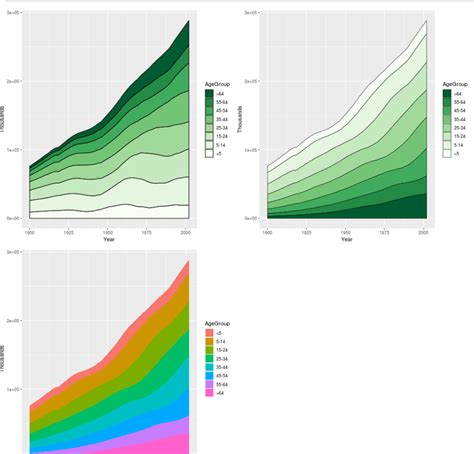 r语言峰峦图ggplot2 如何使用ggplot2在r中创建区域图 cunchi4221的博客 csdn博客