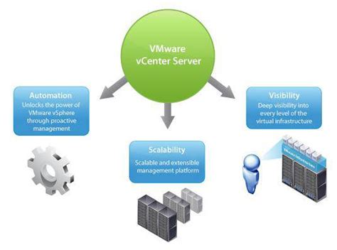 what is vmware vcenter server