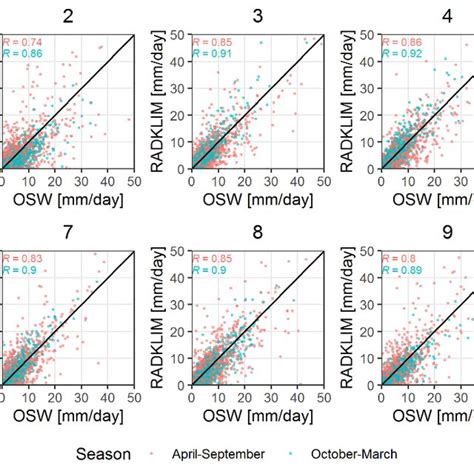 The Correlation Of Daily Precipitation From Osw And Radklim For The Ten