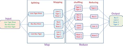 map only job in hadoop mapreduce with example dataflair