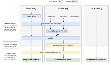 react component life cycle methods · jistol github page