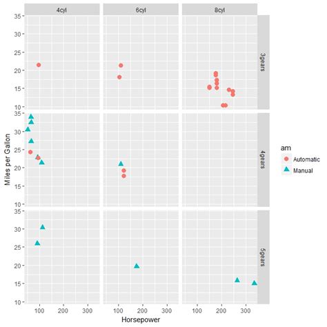 manually picking colours fill ggplot