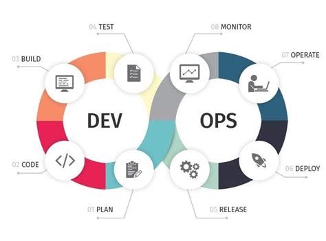 ajax media tech best devops services in chennai