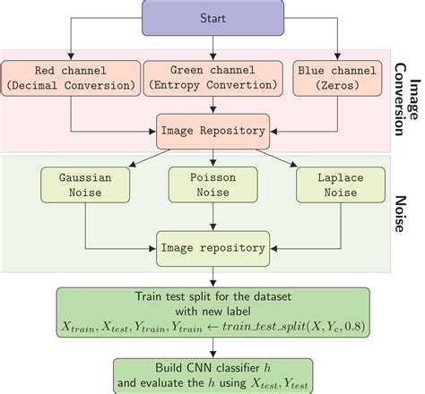 data augmentation based malware detection using convolutional neural