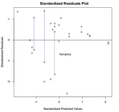 r m s error for regression boundless statistics