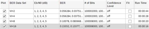 Analyze Performance With Bit Error Rate Analysis App Matlab