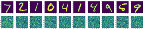 python keras 2 4 producing completely different output