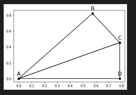 python trouble plotting a rotated right triangle in