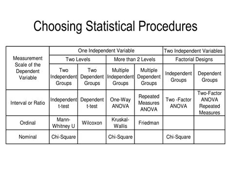 Ppt Mann Whitney And Wilcoxon Tests Powerpoint Presentation Free