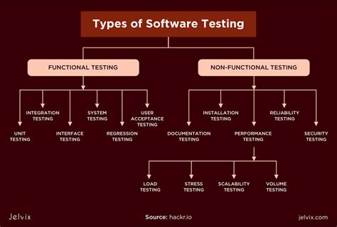 software testing test scenarios examples