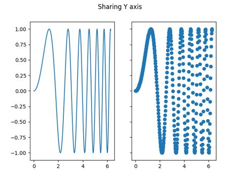 subplots demo — matplotlib 2 2 0 documentation