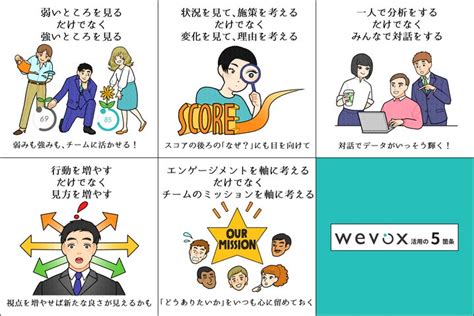 Wevoxが大事にしている”価値観”をわかりやすく伝えるオリジナルイラストが完成！ 株式会社アトラエのプレスリリース