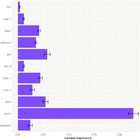 Relative Variable Importance Of All 40 Variables Refer To Table 1 For