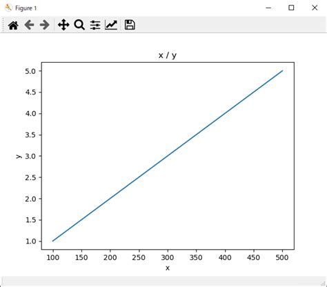 python｜vscodeとpythonでmatplotlibによるグラフ表示をしてみよう！ ウシマルラボ
