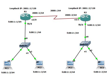 Dynamic Routing Protocol Configuration Ospfv3 Eigrp Ripng By Ipv6
