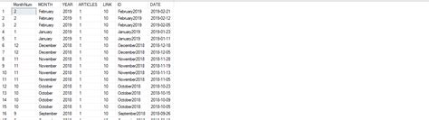 sql duplicate rows when trying to grab last row of another table