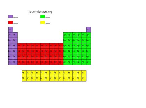 Electron Configuration And Orbital Diagram