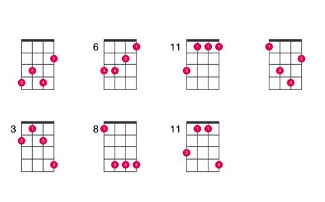 G Sharp Minor Guitar Chord