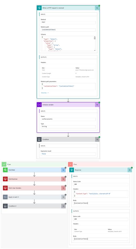 solved issues with request parameters power platform community