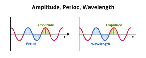 Phase Shift Calculator A Comprehensive Guide You Should Read