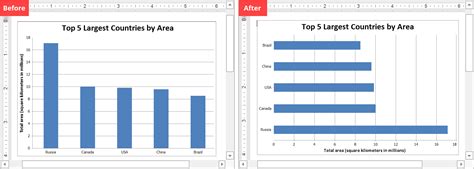 charts in rich text documents winforms controls