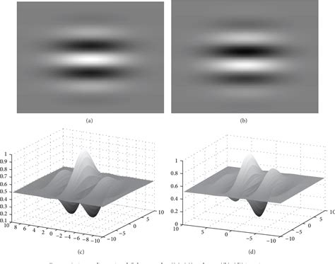 Figure 1 From A Fusion Method Of Gabor Wavelet Transform And